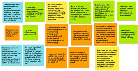 Table 1 From Expanding The Concept Of Knowledge Transition Through