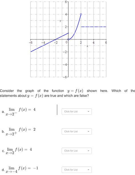Solved Consider The Graph Of The Function Y F X Shown Here Chegg Com