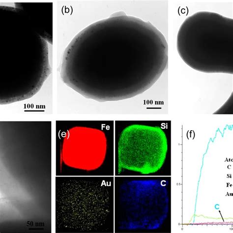 Pdf Shape Controlled Synthesis Of Magnetic Iron Oxide Sio 2 Au C Particles With Core Shell