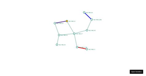 Vue D3 Network Examples CodeSandbox