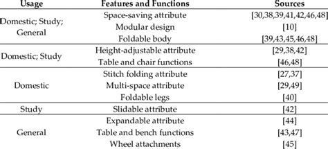 Extracted Features And Functions From Various Sources Download Scientific Diagram