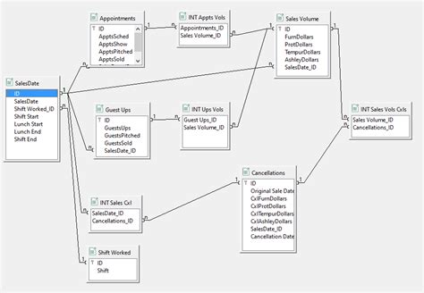 Libreoffice Base Crashes When Creating Table Relationships English