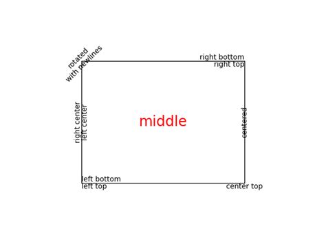 text properties and layout — matplotlib 3 7 3 documentation