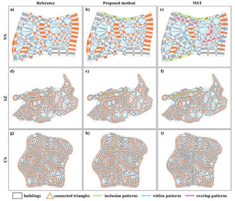 Linear Pattern Recognition Results Are Shown For A C Three Methods In