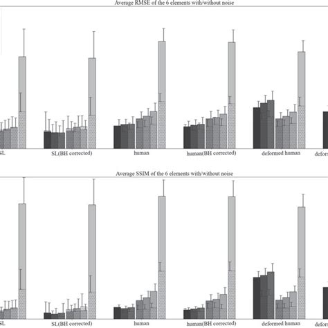 Average Root Mean Squared Error Top Rmse And Single Structural Download Scientific Diagram