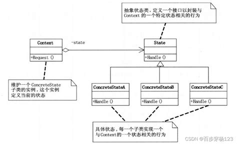 C 大话设计之《命令模式》（优缺点，设计原理，常用场景） Csdn博客
