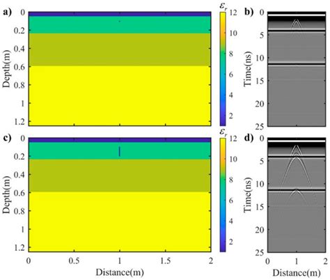 Remote Sensing Special Issue Radar Techniques For Structures Characterization And Monitoring
