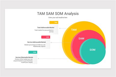 Tam Sam Som Analysis Powerpoint Template Nulivo Market