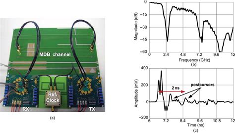 Figure 1 From Hybrid Nrzmulti Tone Serial Data Transceiver For Multi Drop Memory Interfaces