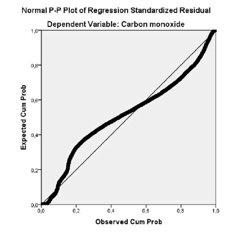 Pdf Anova Regression Correlation Analysis A Portfolio Of Work In Statistical Techniques With Spss