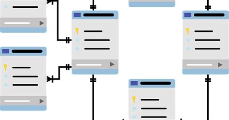 Think Like A Tester Database Testing