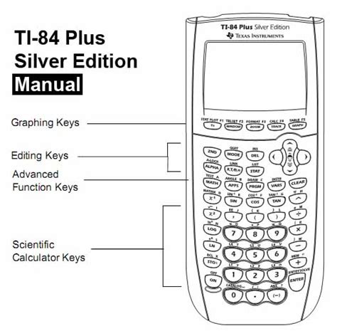 Ti 84 Plus Manual