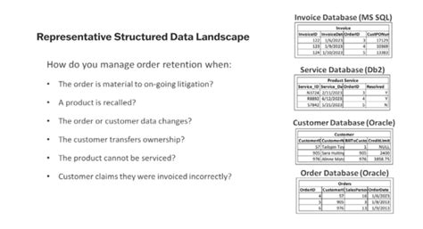 managing structured data with encompaas idm magazine