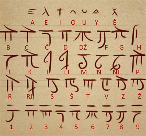 Draconic Alphabet Draconic Alphabet