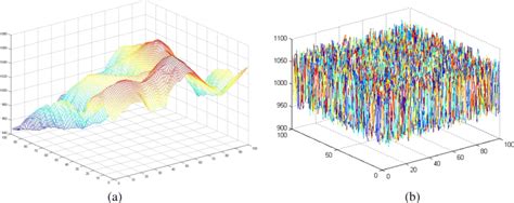 Experimental Data Set A Real Data Set B Manual Data Set Download