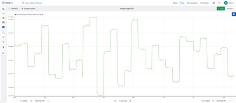 Create Custom Visualization In Dashhub Via Mlhub Trendminer Community
