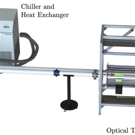 A A Schematic Of The Stenosis Model Installed In Test Section Of Flow