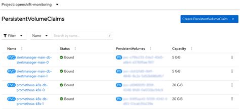 My Openshift Journey 7 Enabling Persistent Monitoring Eye