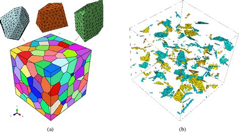 Figure 1 From Intergranular Normal Stress Distributions In Untextured Polycrystalline Aggregates