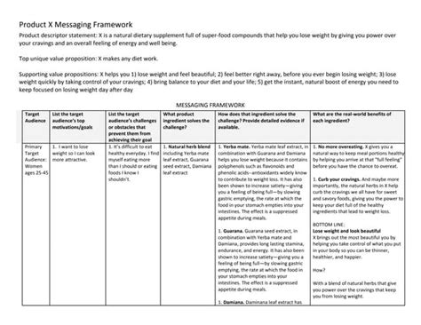 Messaging Framework Pdf