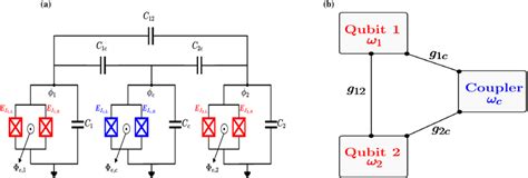 Schematic Diagram Of Implementing Superconducting Qubits Consisting Of Download Scientific
