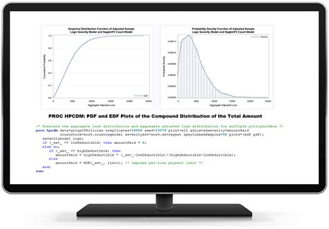 Econometrics And Time Series Analysis Sasets Software Sas