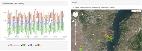 Acceleration Sample Left Side That Consists Of Acceleration From The Download Scientific