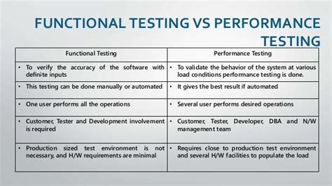 Performance Testing