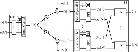 Figure 1 From Impact And Mitigation Of Multiantenna Analog Front End Mismatch In Transmit