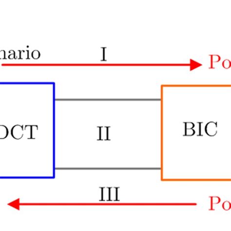 Typical Bcs Of Hybrid Acdc Nano‐grid Download Scientific Diagram