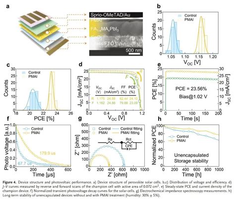 电子科大刘明侦团队advanced Science：钙钛矿太阳能电池中表面极性分子如何增强开路电压 知乎