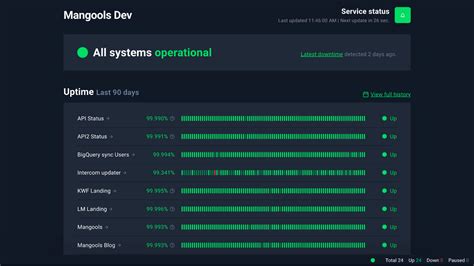 Uptimerobot Monitor Your Uptime Every 5 Minutes Appsumo