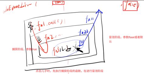 Javascript Dom 事件模型2阻止冒泡popover轮播bug解决 马涛涛的博客——前端的征途
