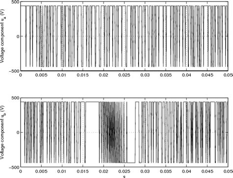 Figure 7 From Robust Nested Sliding Mode Regulation With Application To Induction Motors
