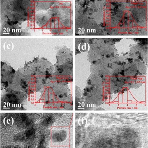 Tem Images And Corresponding Particle Size Histogram Of A Pdc B