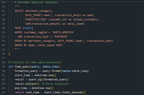 what is databricks liquid clustering benefits use cases and implementation