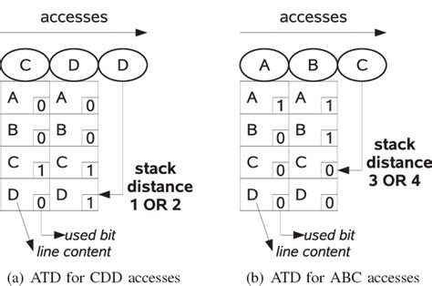 Pseudo Lru Semantic Scholar