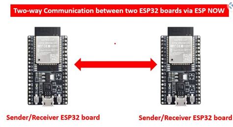 Networkingcommunication