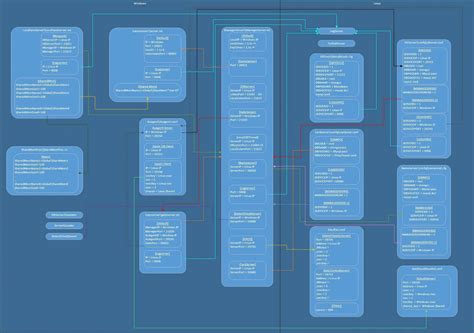 Understanding And Solving Configuration Problems Ragezone Mmo