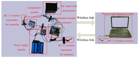 Event Triggered Fault Estimation And Fault Tolerance For Cyber Physical Systems With False Data