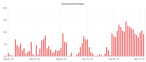 Aria Scalper MT4 EA FREE Download ForexCracked