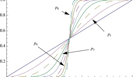 The Successive Iterations Of Eq With P1 P2 P3 P8 As A Download Scientific Diagram