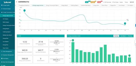 Power Line Monitoring Control And Management System EMS Iot Based For Factory Smart Cities
