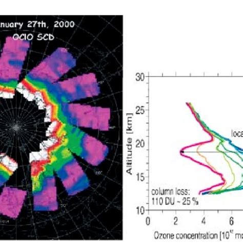 Left Chlorine Activation Measured By The Ers Gome Instrument Over The Download Scientific