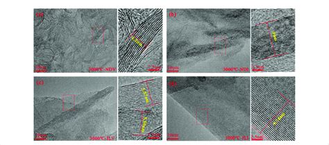HRTEM Characteristics Of Different Samples Under The Thermal Simulation Download Scientific