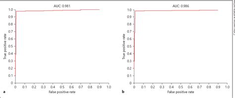 Figure From A Novel Depression Diagnosis Index Using Nonlinear Features In EEG Signals