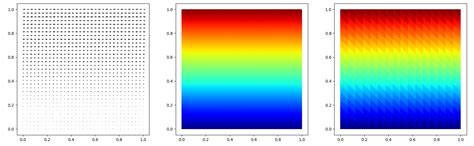 Projecting On ElementDG Issue 963 Kinnala Scikit Fem GitHub