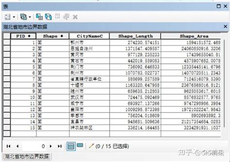 可视化处理 arcgis和经济引力模型的城市联系度分析（附练习数据） 知乎