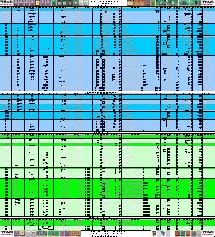 CPU History And Overview Tom S Summer CPU Charts Assault Tom S Hardware