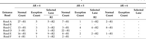Table 2 From A Three Stage Cellular Automata Model Of Complex Large